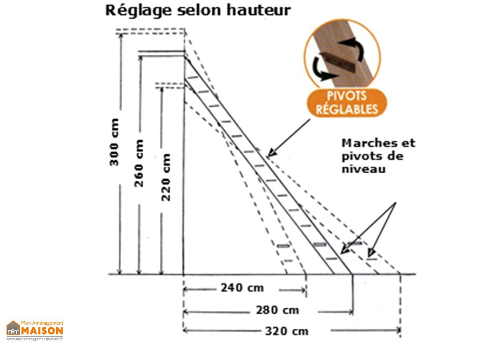 Hauteur Profondeur Marche Escalier